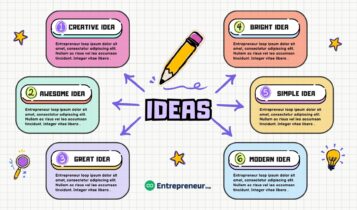 A visual way to brainstorm your ideas - Entrepreneur Loop