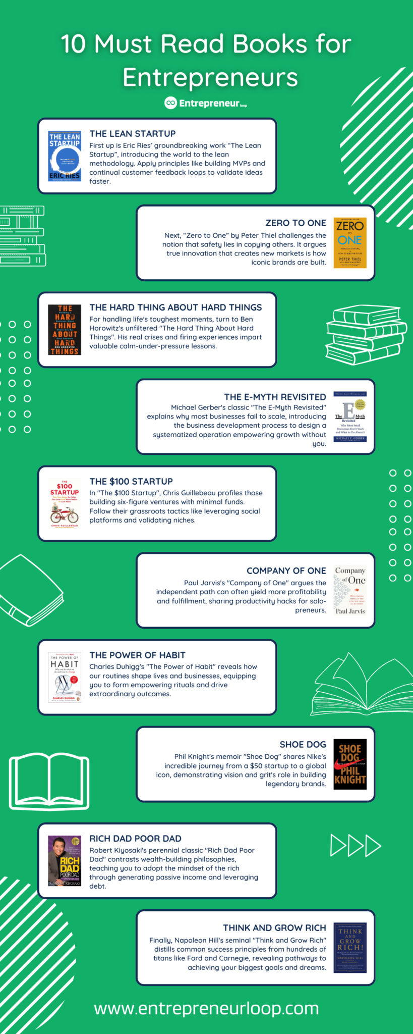 10 Must Read Books for Entrepreneurs